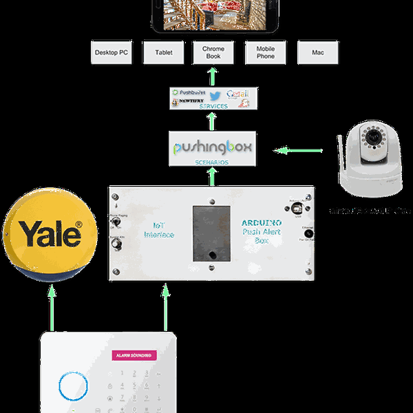 Arduino Push Alerts | Hackaday.io