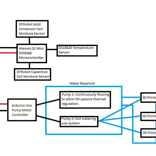 AGI-ESP8266 | Hackaday.io