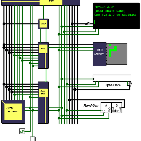 RVCOM 2.0 | Hackaday.io