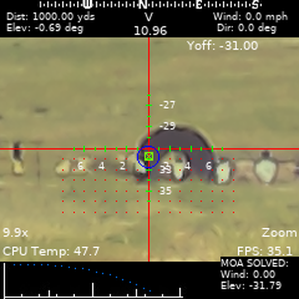 Jaccuracy Scope | Hackaday.io