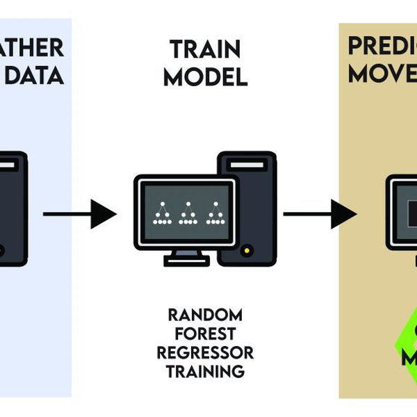 Open Muscle Finger Tracking Sensor | Hackaday.io