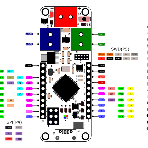 ZeroDriver | Hackaday.io