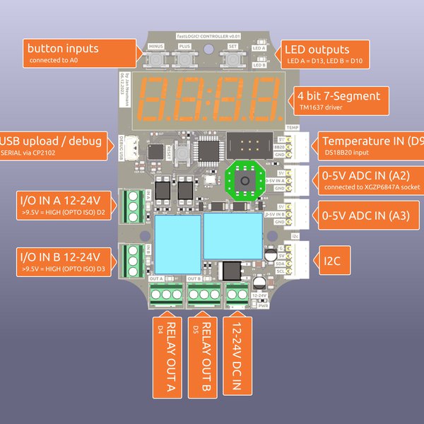 fastLOGIC! open-source (industrial) logic control | Hackaday.io