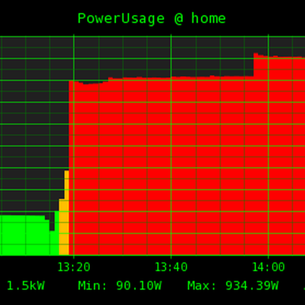 House power consumption monitoring | Hackaday.io