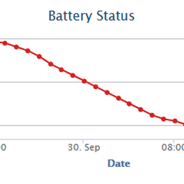 RV Battery Monitor | Hackaday.io