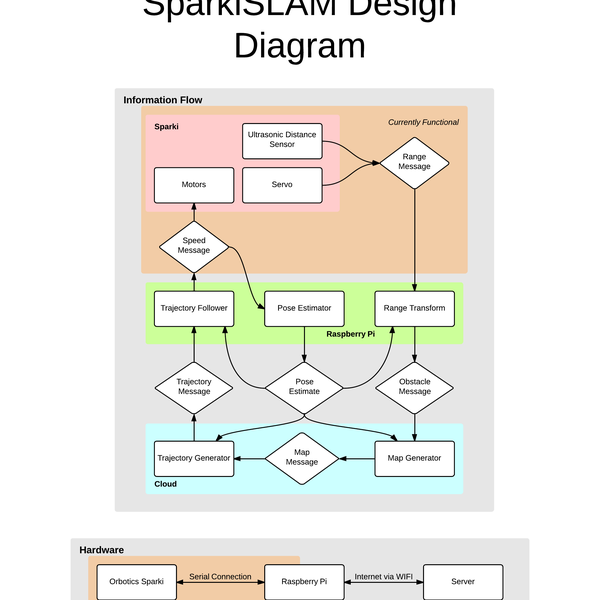 Sparki SLAM | Hackaday.io