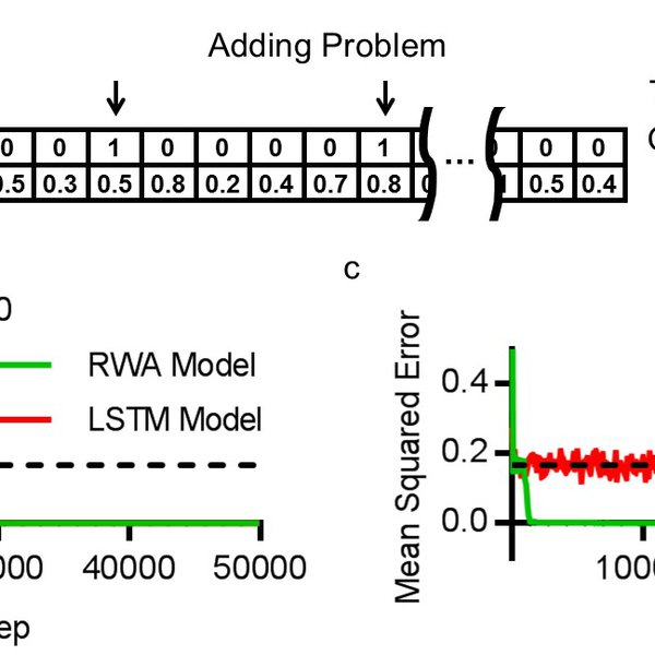 Recurrent Weighted Average Model | Hackaday.io