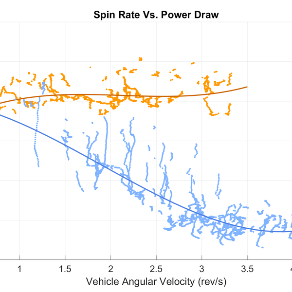 The "Cyclone-Rotor" UFO Drone | Hackaday.io