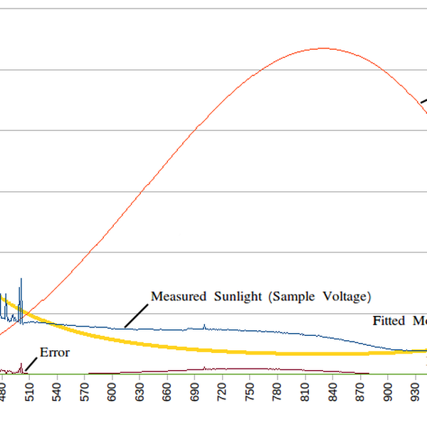 Daylight Geolocator Remix | Hackaday.io
