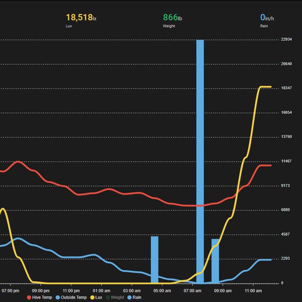 Rain Water Collection/Storage/Distribution System | Hackaday.io