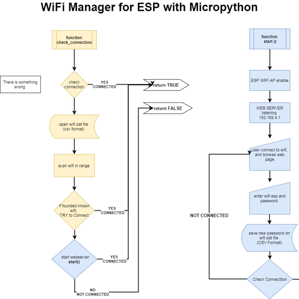 WiFiManager | Hackaday.io