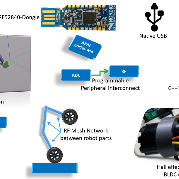 Self standing balancing robot | Hackaday.io