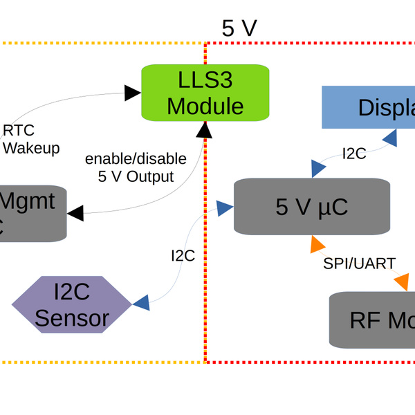 LLS3 - I2C Charger/PMIC (2x Voltage Out) + RTC | Hackaday.io