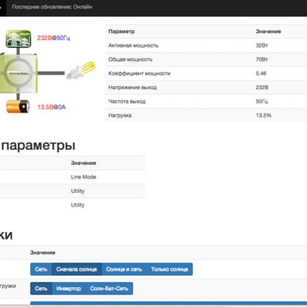 Raspberry PI solar battery monitoring | Hackaday.io