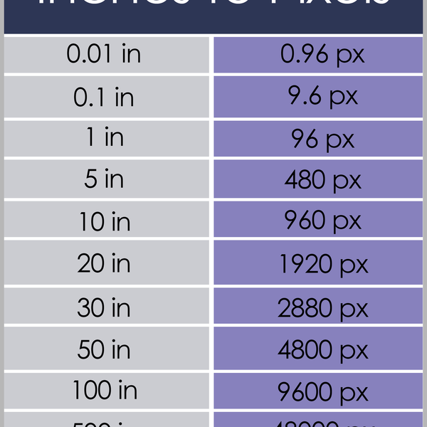 Pixels Calculator