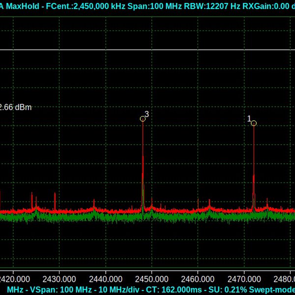 Zero effort 2.4GHz CW beacon | Hackaday.io