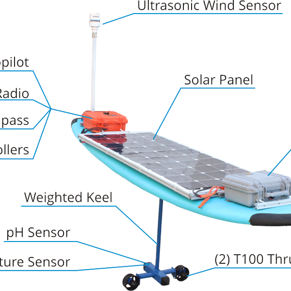 SolarSurfer | Hackaday.io