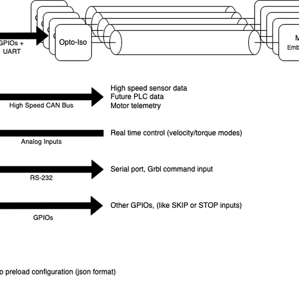Multi-drive, multi-axis brushless DC motor driver | Hackaday.io