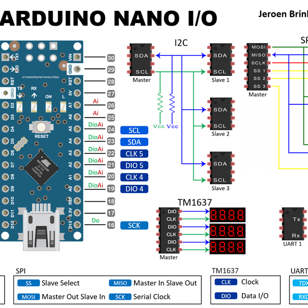 Arduino Bounce Monitor
