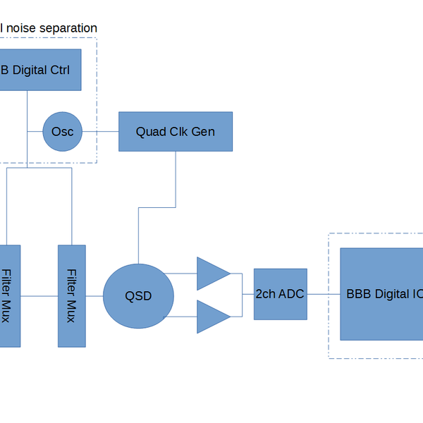 BlackRock SDR: BeagleBone SDR cape | Hackaday.io