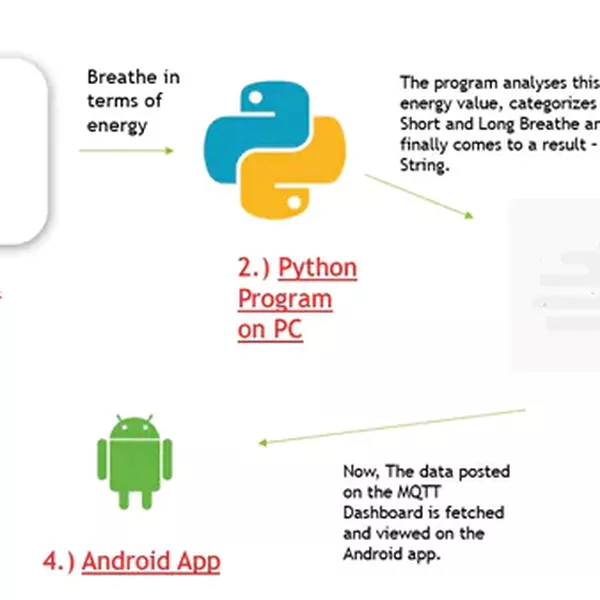 BreathSense - An Added Sense for Disabled People | Hackaday.io