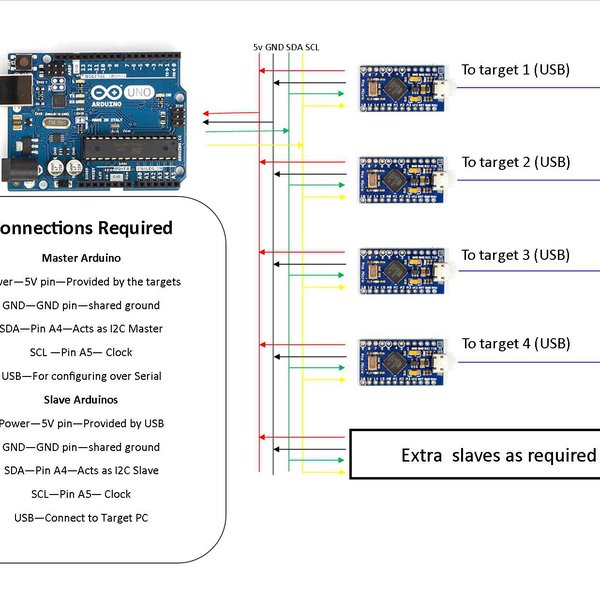 Arduino K(V)M Switch | Hackaday.io