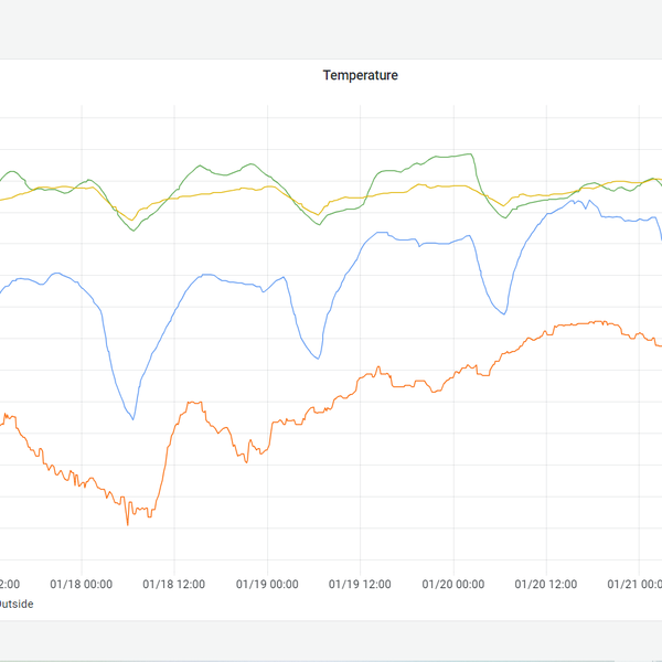 Room Heating And Lighting Control | Hackaday.io