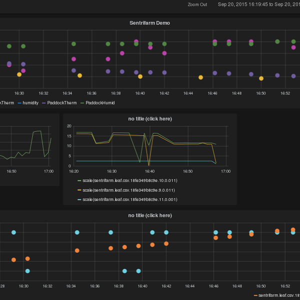 SentriFarm | Hackaday.io