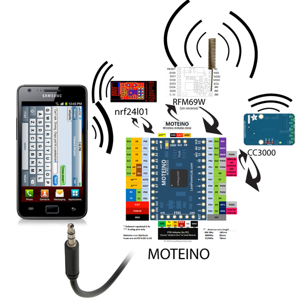 433MHz Texting and Controller | Hackaday.io