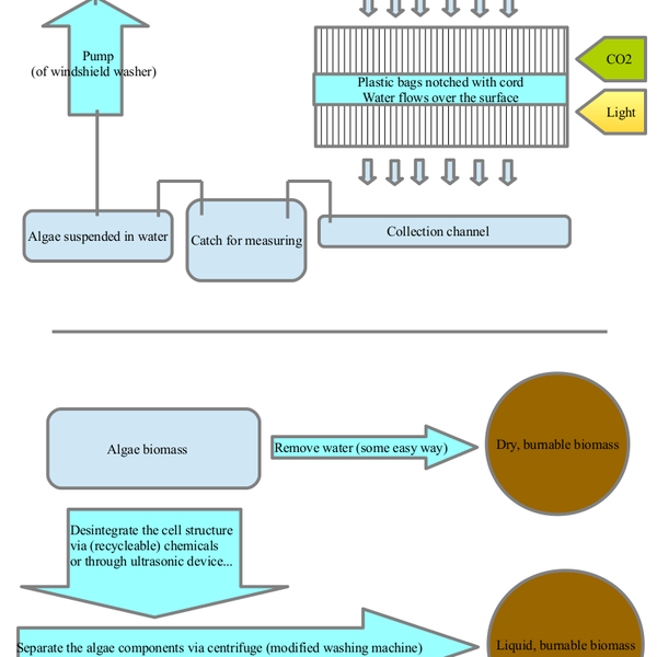 Autonomous liquid growing Algae environment | Hackaday.io