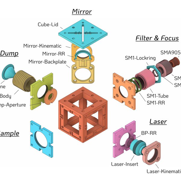 CubeRaman: 3D-Printed Raman Spectroscopy | Hackaday.io