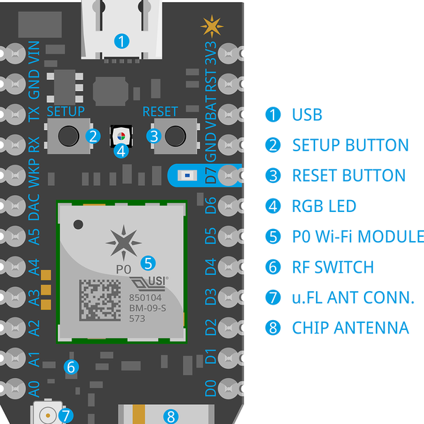 Analysis and control of hand tremor | Hackaday.io