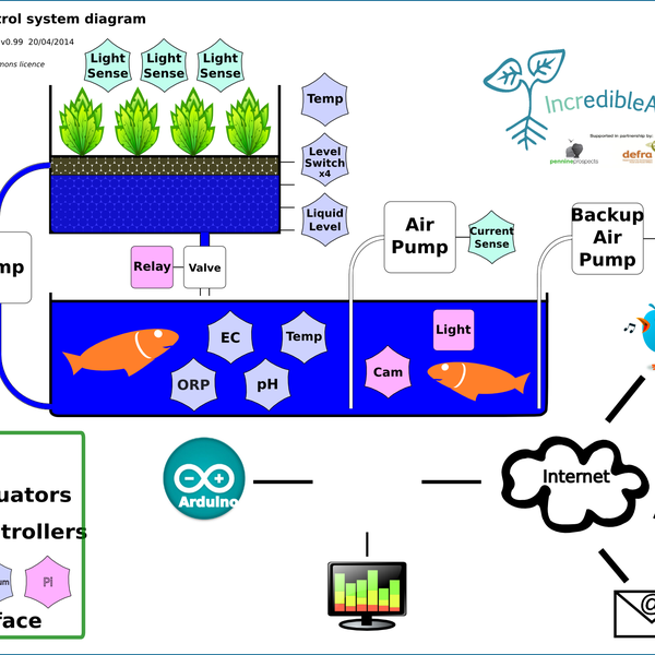 aquaPionics | Hackaday.io