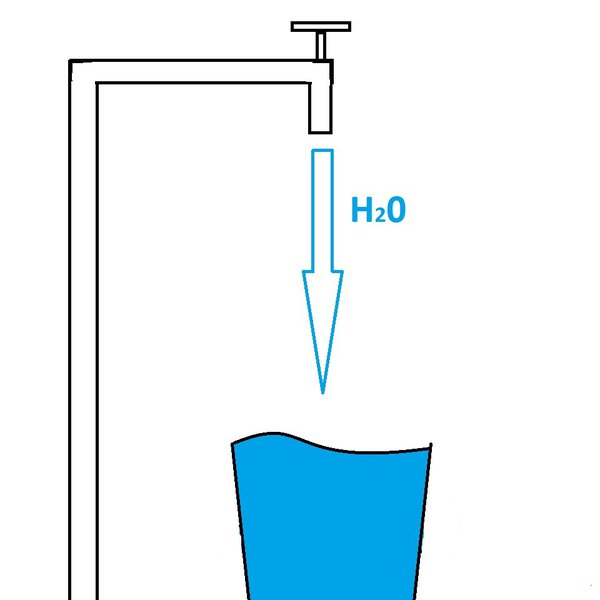 Water bucket overflow collector | Hackaday.io