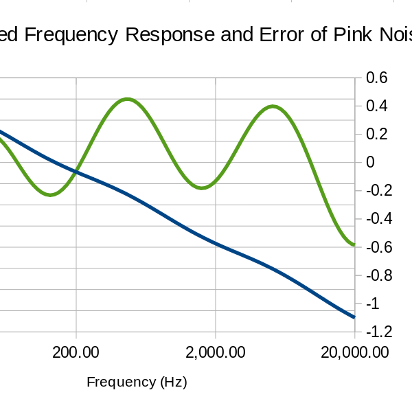 Pink Noise Generator | Hackaday.io