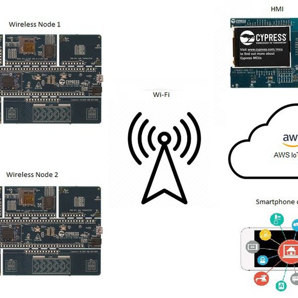 Smart home automation system | Hackaday.io