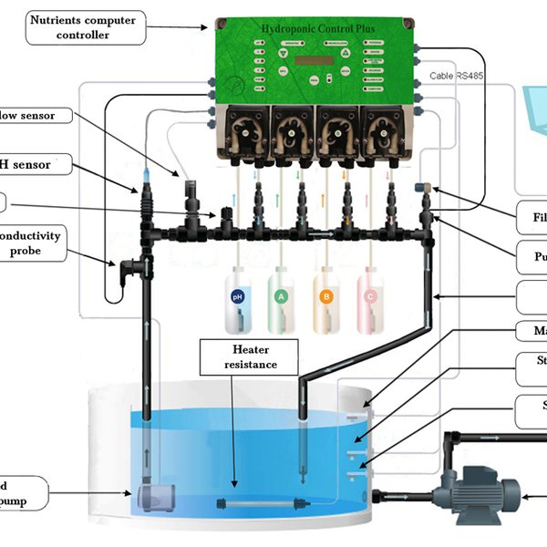 Automated Hydroponic Farm Controller | Hackaday.io