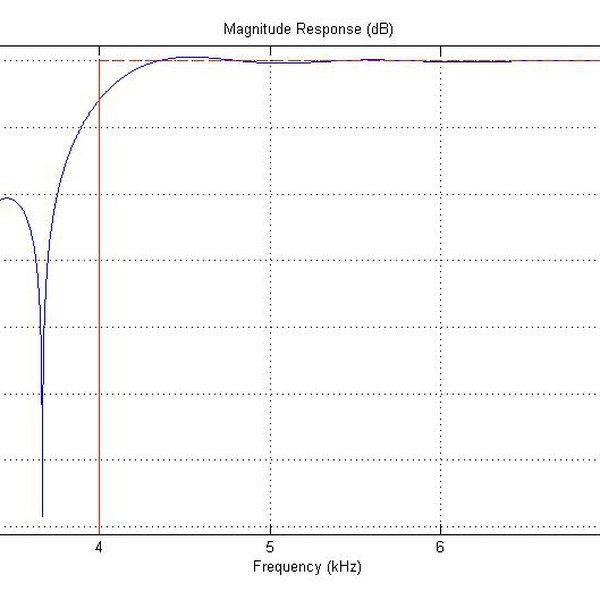 Let's make some signal processing with an arduino | Hackaday.io