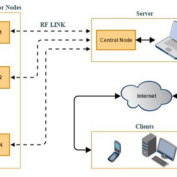 nRF24L01+ Web Data Logger | Hackaday.io