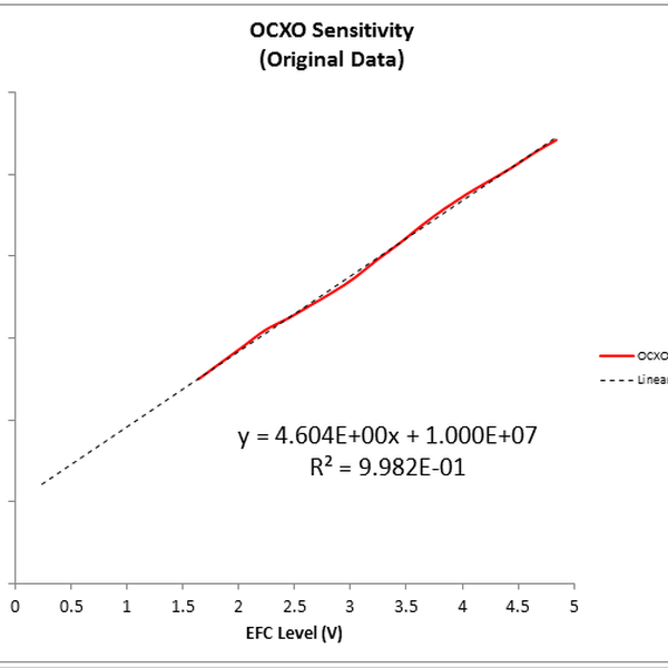 Precise Time Ref via 1 Pulse-Per-Second GPS Signal | Hackaday.io