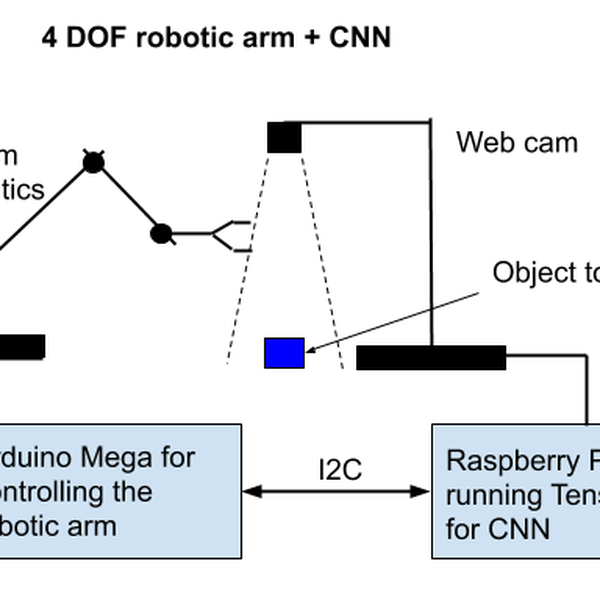 4 DOF robotic arm + TensorFlow CNN | Hackaday.io