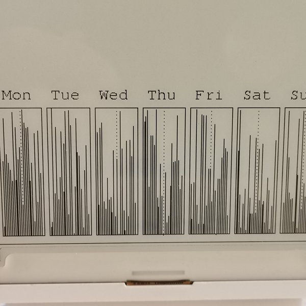 DIY 5-Day Rainfall Forecast Device ESP32 E-Paper | Hackaday.io