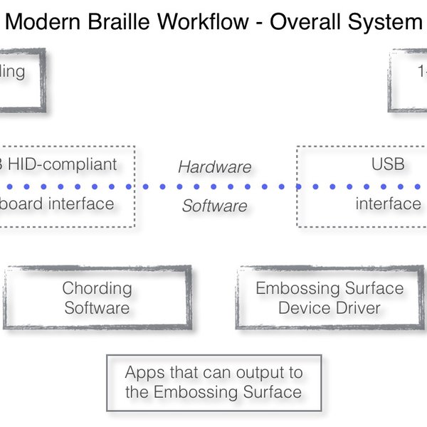 Modern Braille Workflow | Hackaday.io