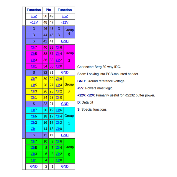 I2C interface to industrial digital I/O boards | Hackaday.io