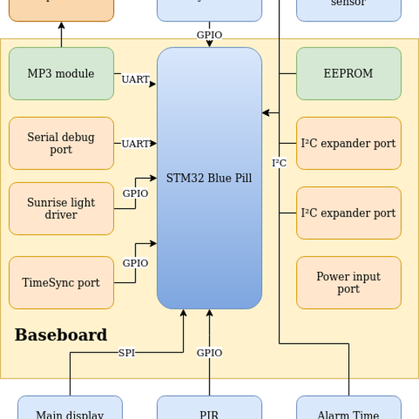 easy-alarm-clock | Hackaday.io
