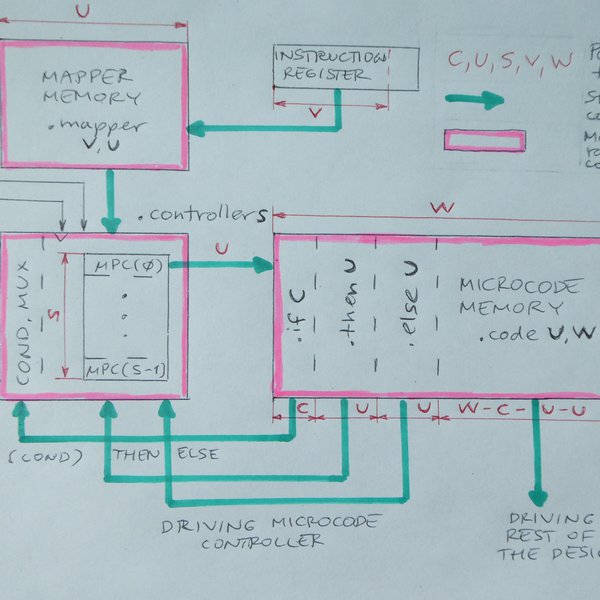 Microcoding for FPGAs | Hackaday.io