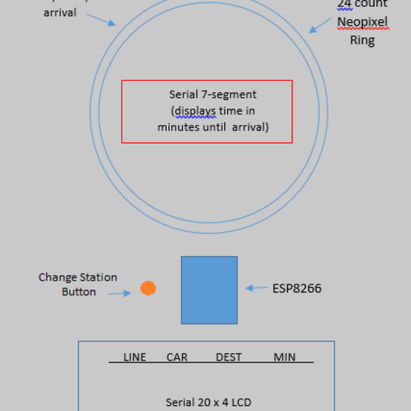 WMATA Metro Train Status | Hackaday.io