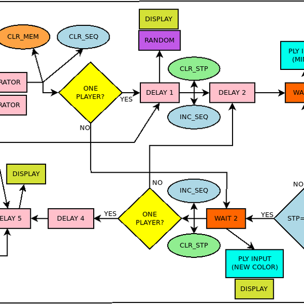 Relay Logic Memory Game (Simon) | Hackaday.io