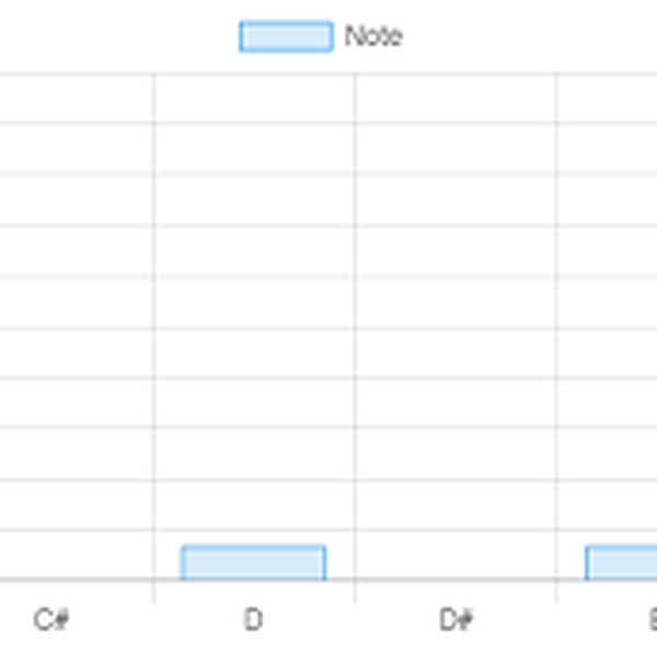 Sample analyzer | Hackaday.io