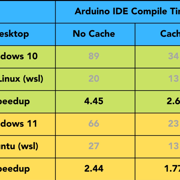 Accelerating Compile Times on Arduino IDE | Hackaday.io Accelerating Compile Times on Arduino IDE | Hackaday.io